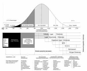 'Academisch werk- en denkniveau' betekent niet zoveel meer - Sargasso