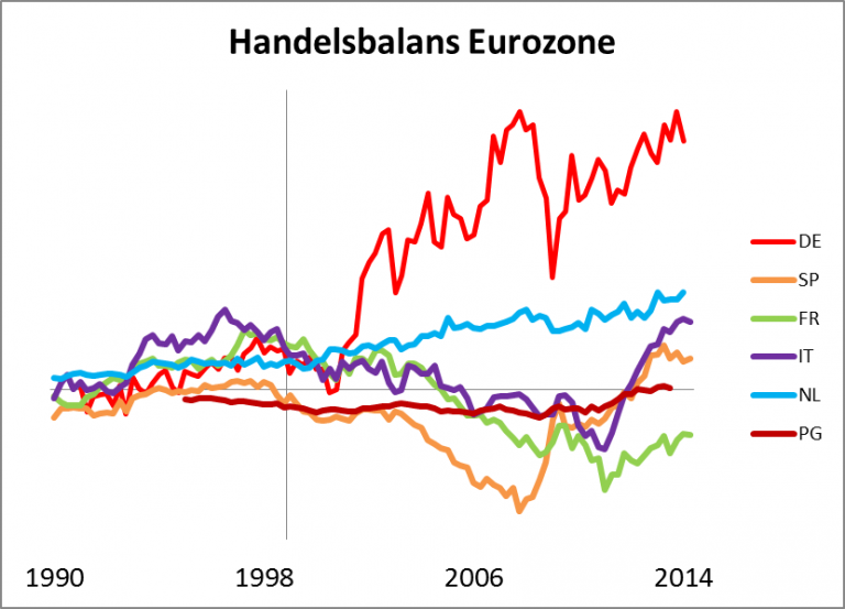 De economische bezwaren tegen TTIP - Sargasso